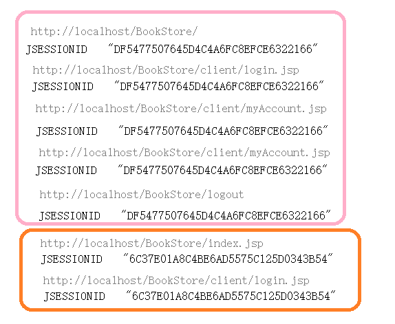 request.getSession()-CSDN博客