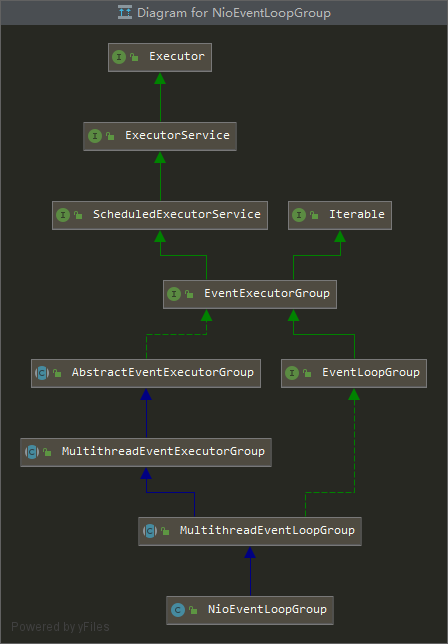 Netty源码分析：服务器启动源码详解nettyruntimeavailableprocessors Csdn博客 