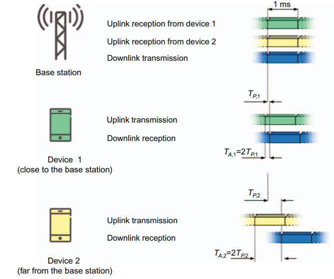 PRACH frequency domain resources for 5G/NR random access process - Programmer Sought
