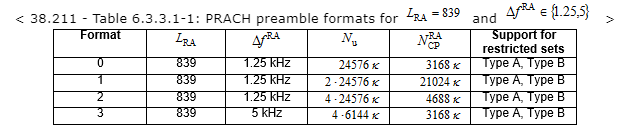 5GNR漫谈11：PRACH随机接入信道（1）_prach信道-CSDN博客