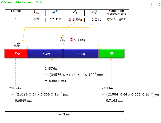 5GNR漫谈11：PRACH随机接入信道（1）_prach信道-CSDN博客