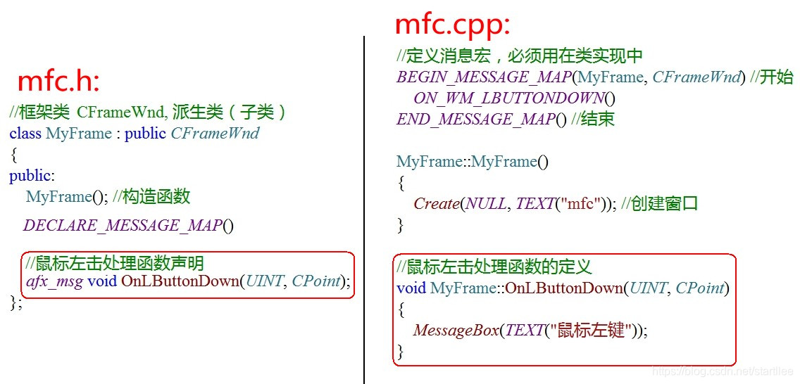 Mfc——子窗口之间传递参数和调用函数mfc子窗口调用其他窗口控件值 返回永远是0 Csdn博客