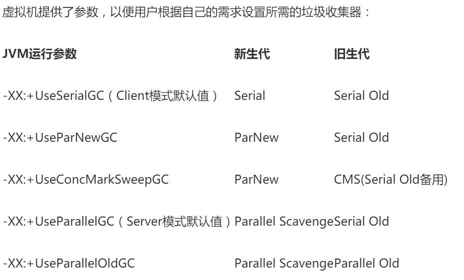 JVM GC所有关键知识点_gc application time是什么意思-CSDN博客