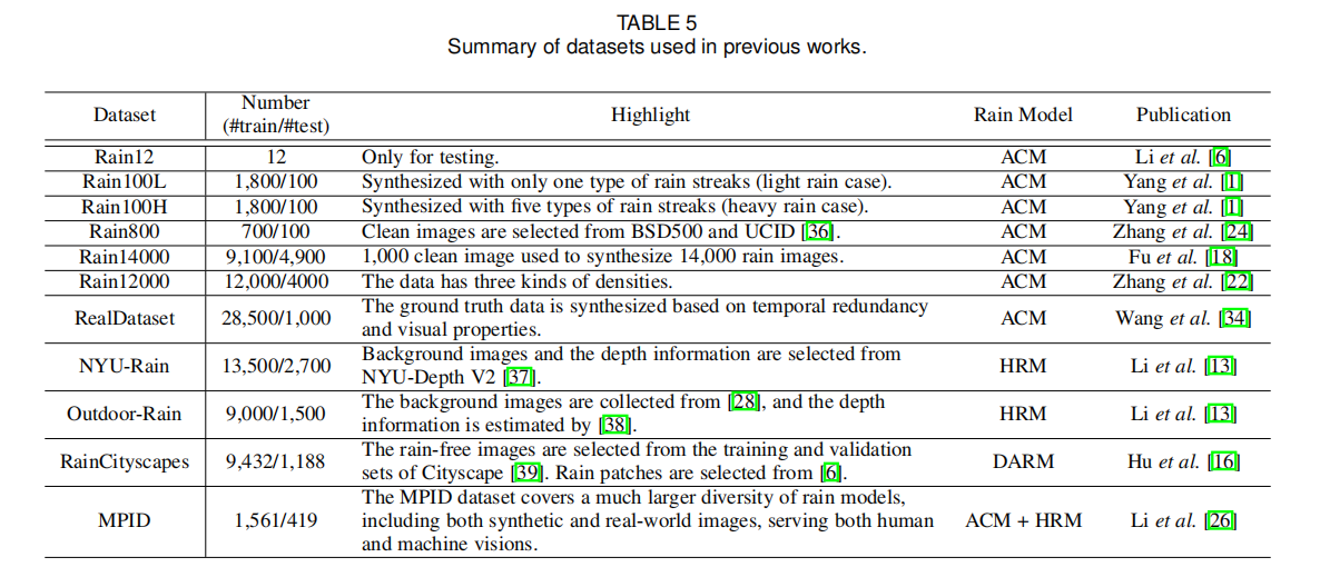 Single Image Deraining: From Model-Based to Data-Driven and Beyond-CSDN博客