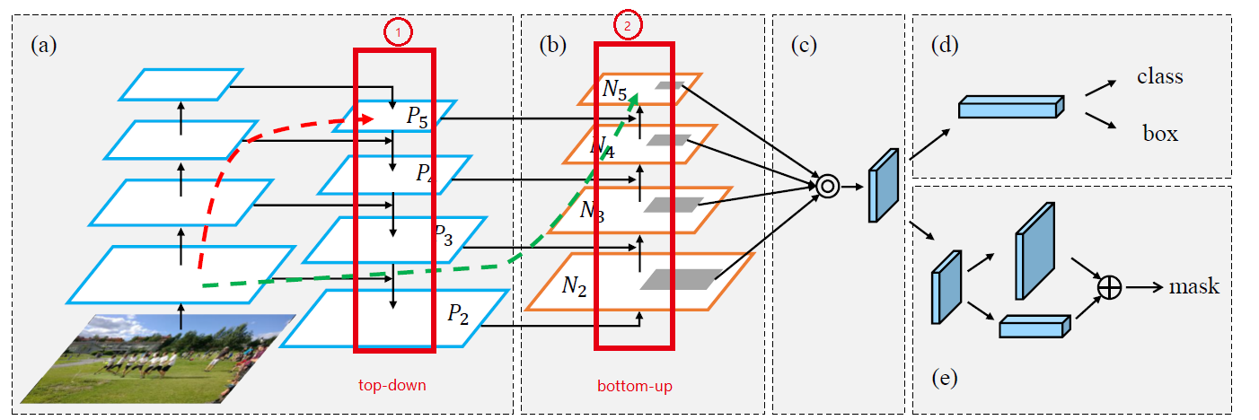 Part-1: EffficientDet的前世今生和算法简介_efficientdet算法简介-CSDN博客