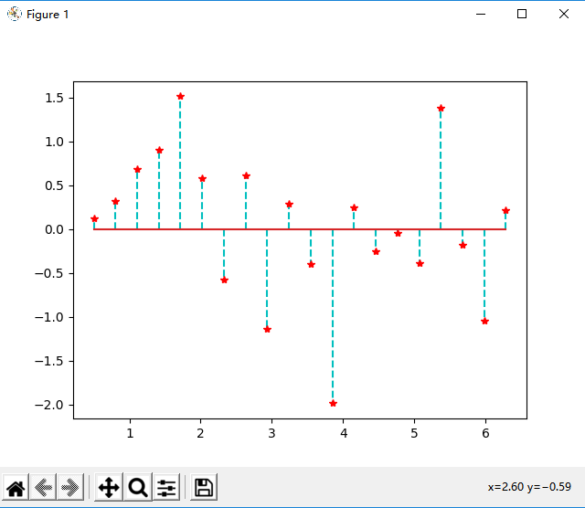 stem函数--Matplotlib_matplotlib stem-CSDN博客