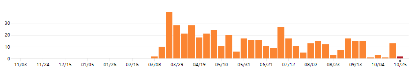 Part-1: EffficientDet的前世今生和算法简介_efficientdet算法简介-CSDN博客