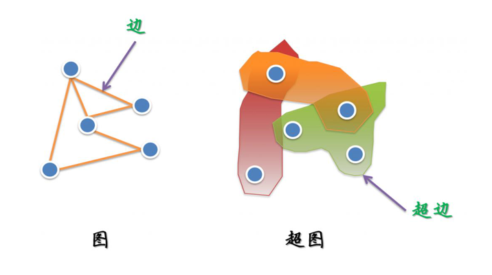 【IJCAI2020-论文分享】Knowledge Hypergraphs Prediction Beyond Binary Relations（知识表示）_知识超图-CSDN博客