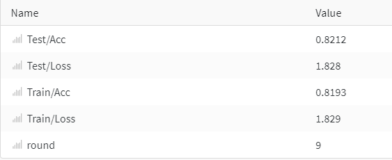联邦学习FedML伪分布式环境搭建实战_fedml教程-CSDN博客