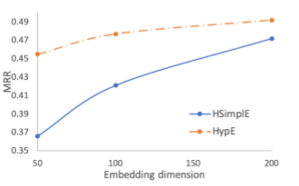 【IJCAI2020-论文分享】Knowledge Hypergraphs Prediction Beyond Binary Relations（知识表示）_知识超图-CSDN博客