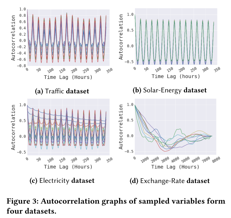 Long- and Short-Term Time-series network(LSTNet)_seriesnetwork-CSDN博客