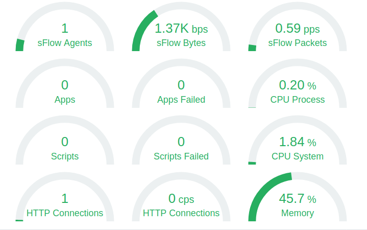 利用mininet模拟SDN架构并进行DDoS攻击与防御模拟（Ryu+mininet+sflow+postman）_mininet模拟dos攻击-CSDN博客