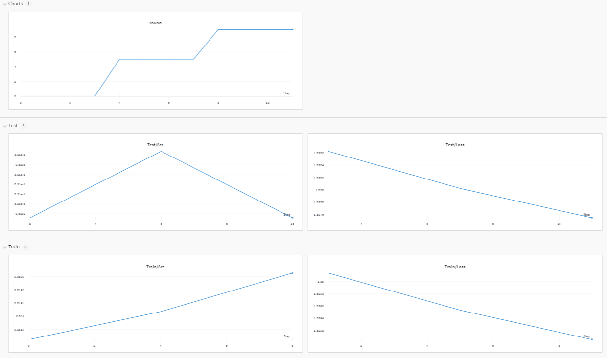 联邦学习FedML伪分布式环境搭建实战_fedml教程-CSDN博客