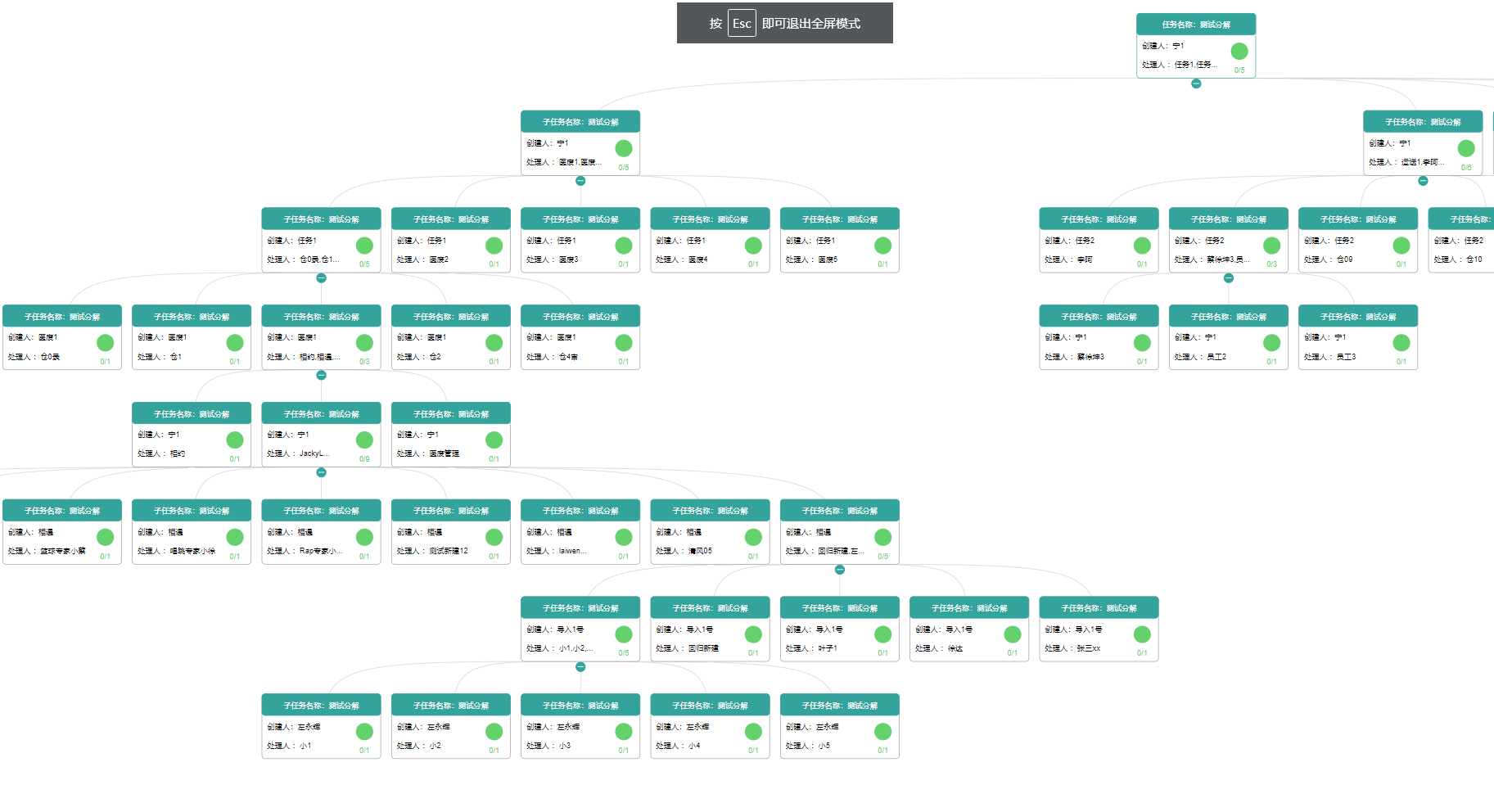 d3.js树状图-CSDN博客