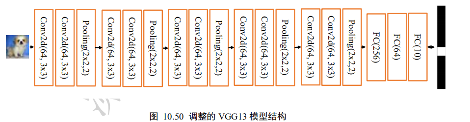 TensorFlow：tensorflow之CIFAR10与VGG13实战_深度学习(cifar10与vgg13实战-CSDN博客