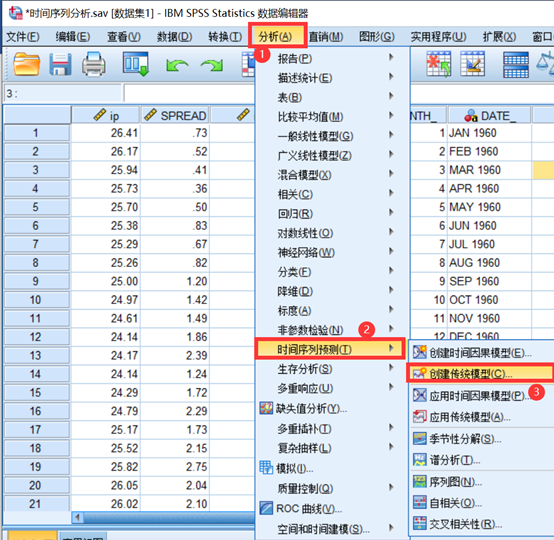 SPSS建立时间序列模型_spss时间序列预测模型怎么建立的-CSDN博客