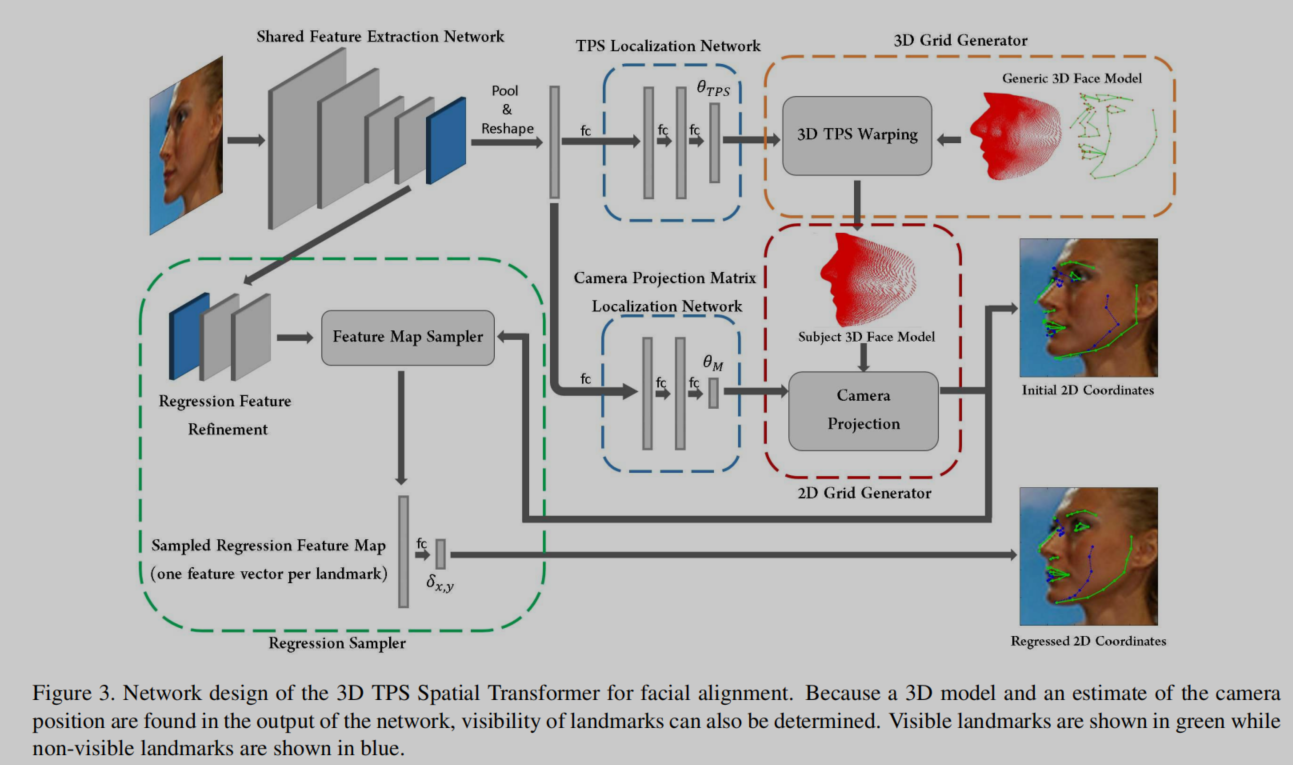 [论文翻译]A 3D Spatial Transformer Network Approach in Unconstrained Poses（人脸识别3D-STN）_spatial ...