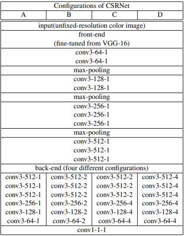 经典论文阅读--CSRNet_csrnet github-CSDN博客