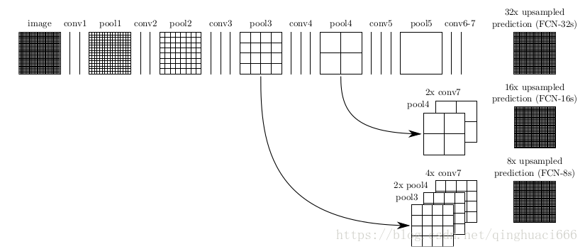 基于深度学习的图像分割综述_multi-scale and pyramid network based models-CSDN博客
