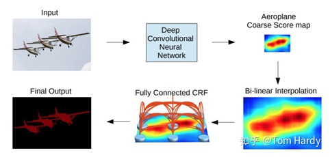 基于深度学习的图像分割综述_multi-scale and pyramid network based models-CSDN博客