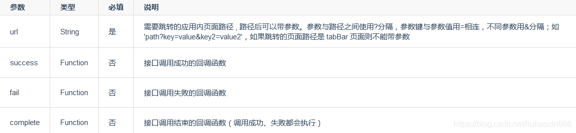 uniapp 跳转方式、传参数_uni.redirectto传参-CSDN博客