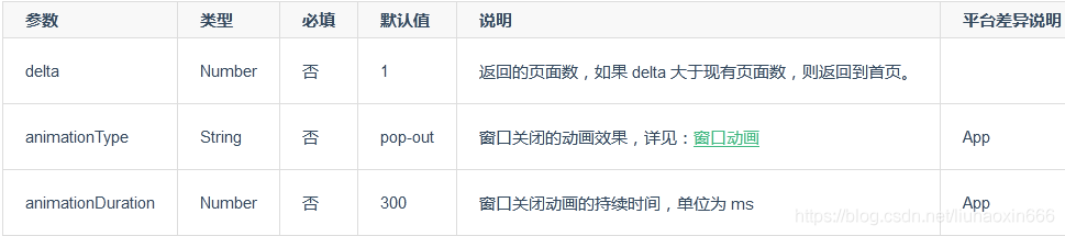uniapp 跳转方式、传参数_uni.redirectto传参-CSDN博客