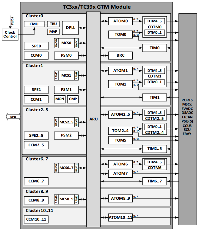 AURIX TC397 Timer PWM 基础知识_tc377正交编码器-CSDN博客