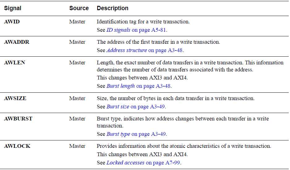 xilinx axi详解-CSDN博客