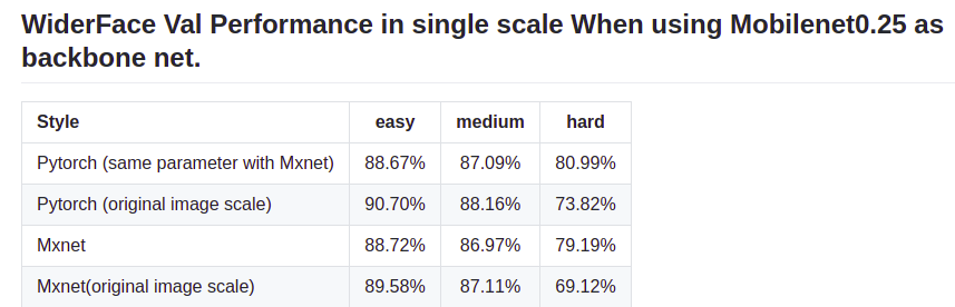 【人脸检测】复现Pytorch_Retinaface(Pytorch版本)_wait a minute～的博客-CSDN博客_pytorch retinaface
