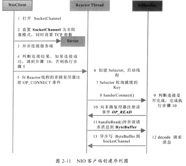 NIO和Netty笔记和总结_nio connector 或者 netty-CSDN博客