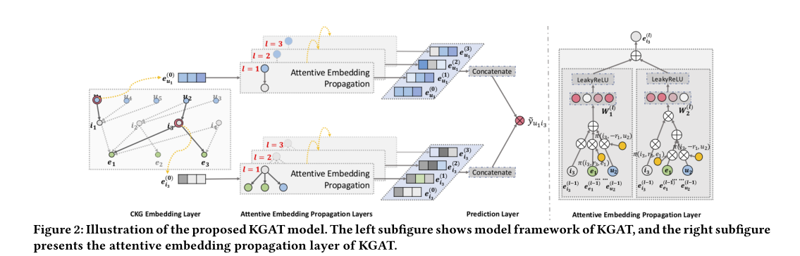 KGAT_基于知识图谱+图注意力网络的推荐系统（KG+GAT）-CSDN博客