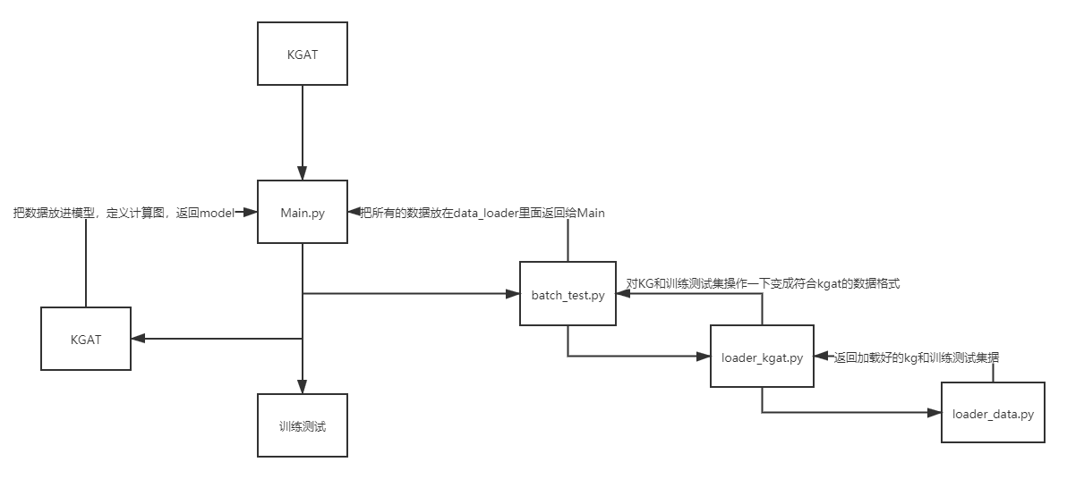 KGAT_基于知识图谱+图注意力网络的推荐系统（KG+GAT）-CSDN博客
