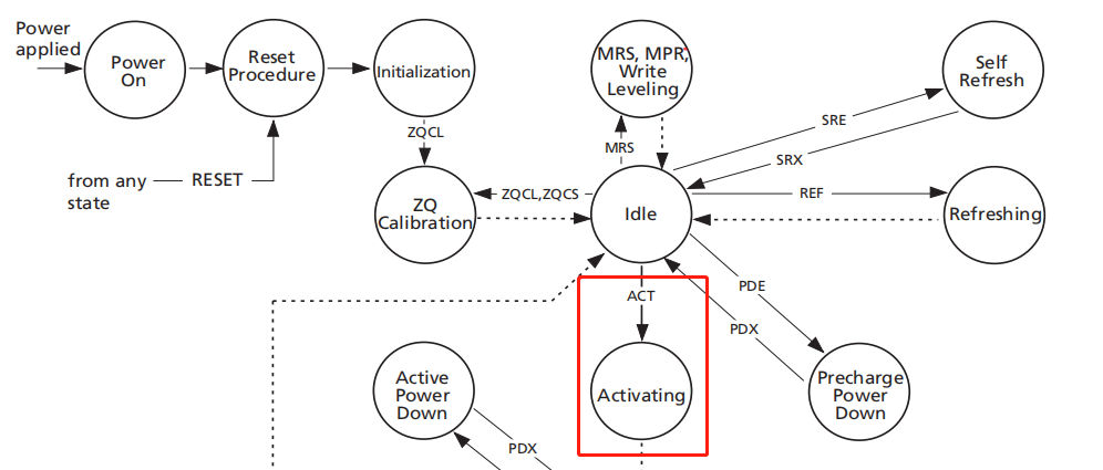 PSRAM Page的概念与跨页访问(RBX) —— AP memory_row boundary crossing-CSDN博客