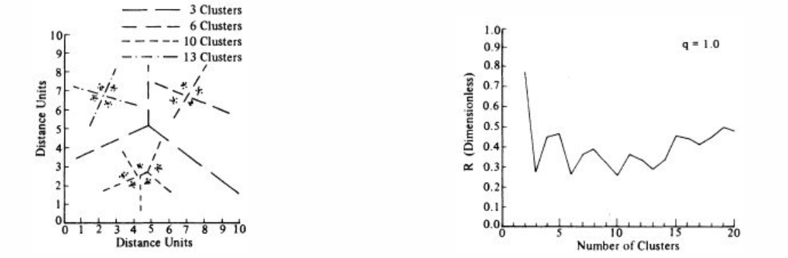 Davies-Bouldin指数（DBI）_dbi指数-CSDN博客