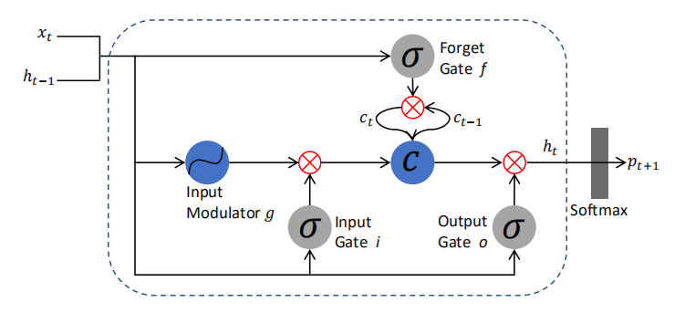 多标签分类(十):Multi-label Image Classification with Regional Latent Semantic Dependencies-CSDN博客