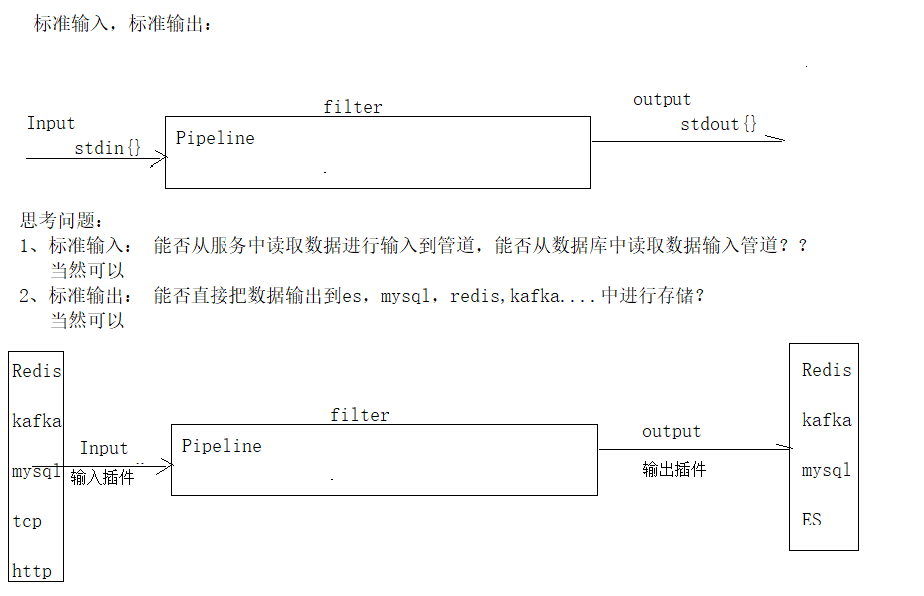 Elastic Stack (ELK) 实战篇：实现分布式系统日志收集与统计分析-CSDN博客