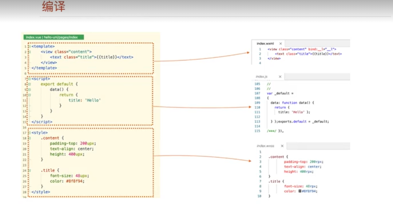 uni-app原理分析_uniapp原理-CSDN博客