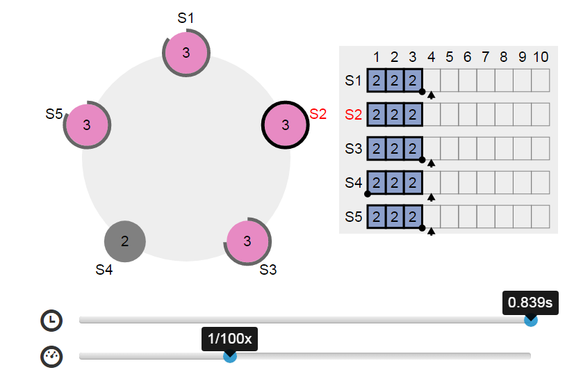 raft算法动画演示_raft动态讲解-CSDN博客