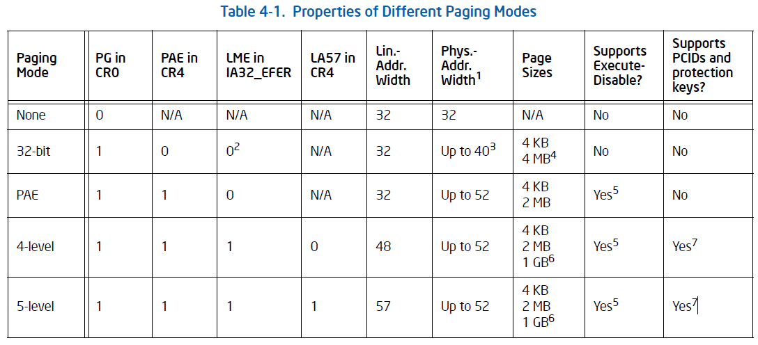 Linux mem 1.3 分页寻址(Paging)机制详解_5-level paging-CSDN博客