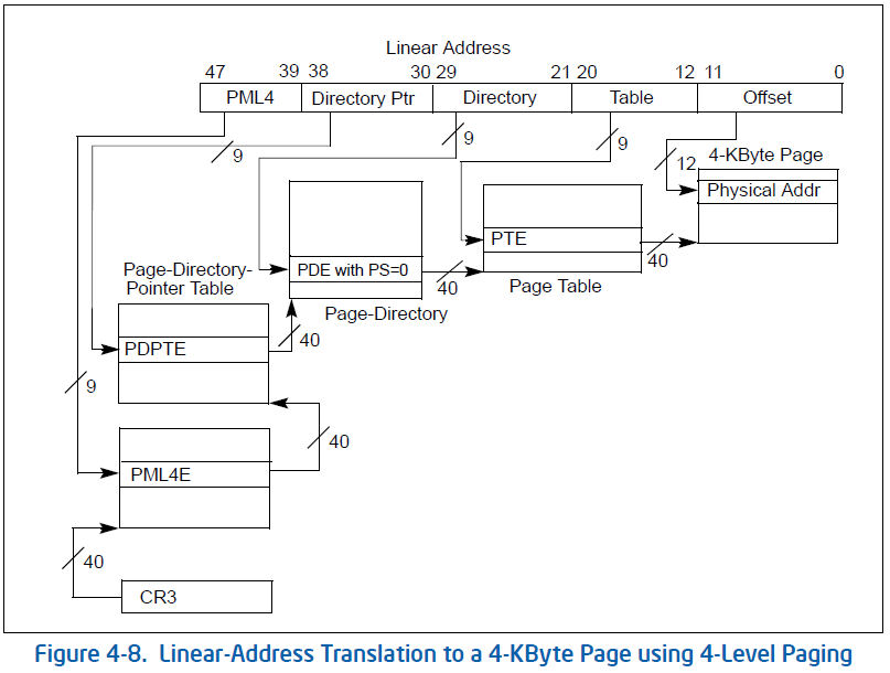 Linux mem 1.3 分页寻址(Paging)机制详解_5-level paging-CSDN博客