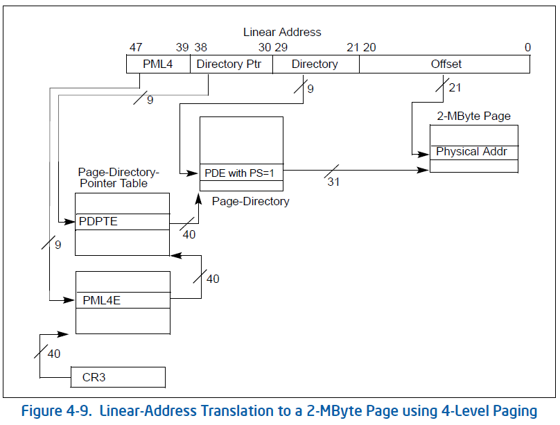 Linux mem 1.3 分页寻址(Paging)机制详解_5-level paging-CSDN博客