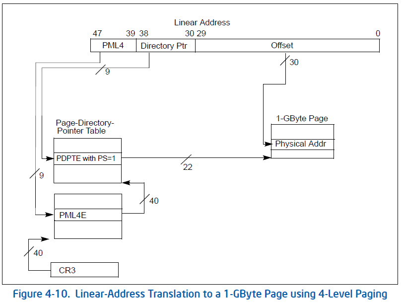 Linux mem 1.3 分页寻址(Paging)机制详解_5-level paging-CSDN博客