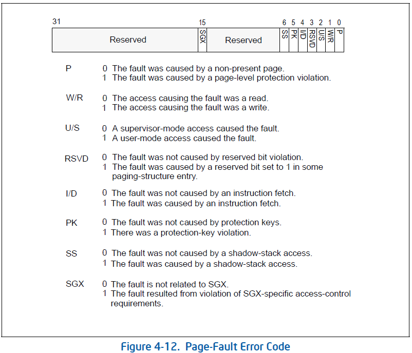 Linux mem 1.3 分页寻址(Paging)机制详解_5-level paging-CSDN博客