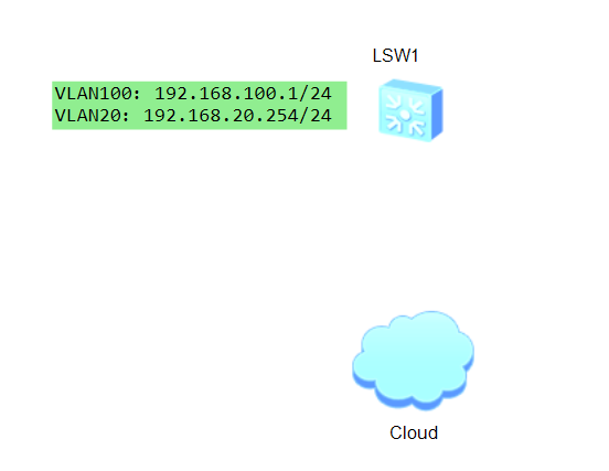 在真实机上Telnet到eNSP中的设备_npcap loopback adapter网卡能禁用吗-CSDN博客