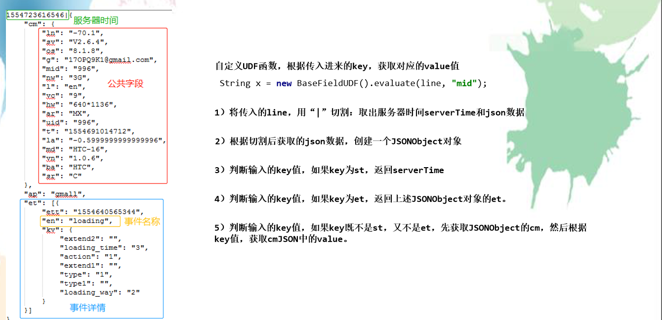 Hive——编写自定义udf函数和udtf函数hive Udf的特点 Csdn博客 