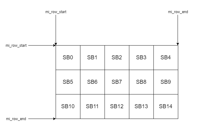 [AV1] Superblock and Block_av1 super block decoding-CSDN博客