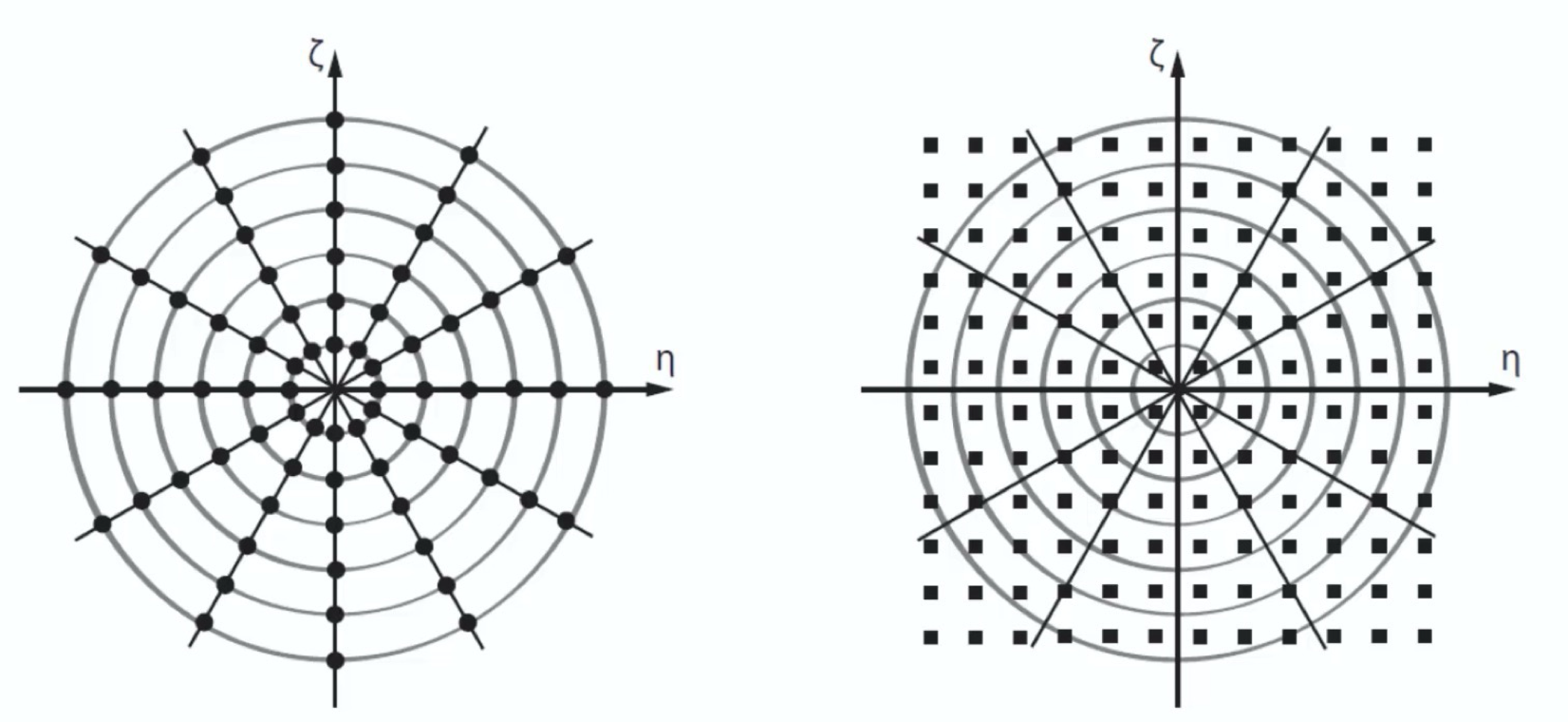 Ct图像重建简要介绍ct重建的具体过程 Csdn博客 