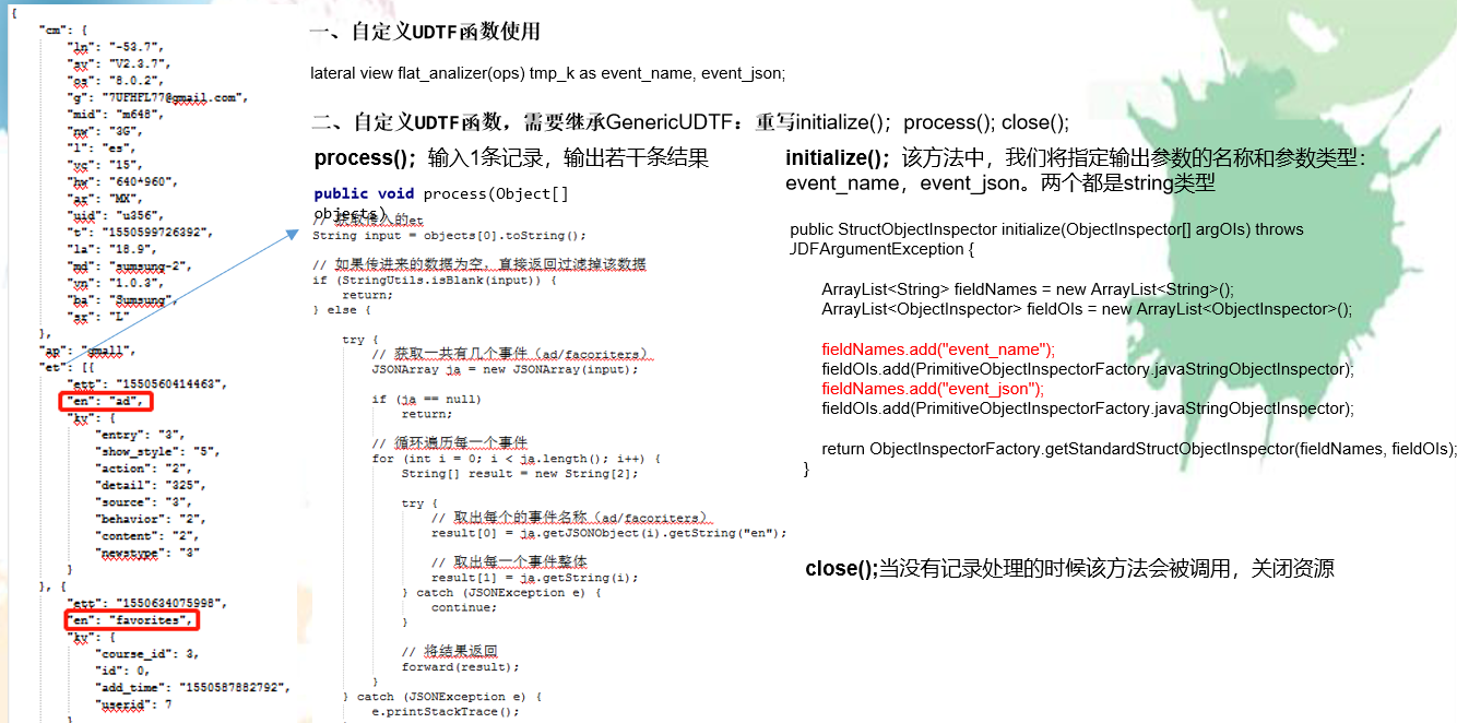 Hive——编写自定义UDF函数和UDTF函数_hive udf的特点-CSDN博客