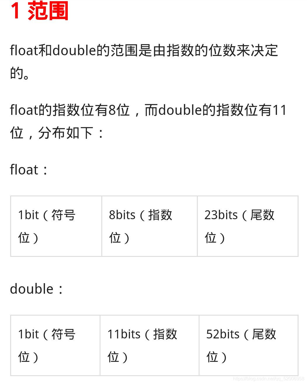浮点型数据的范围c 浮点型数据范围 Csdn博客