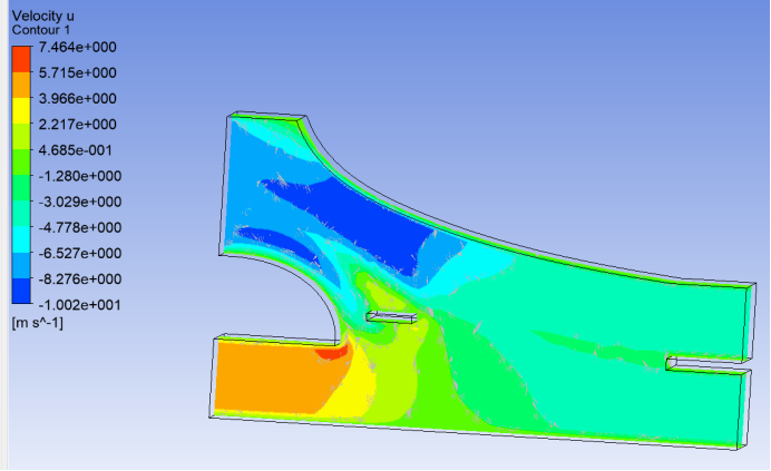 如何在CFD中得到得到速度流线streamline图_fluent流线图-CSDN博客